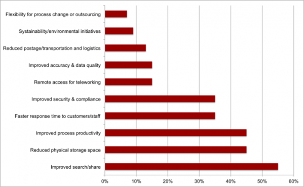 On-site Document Scanning Services - Inception Tech