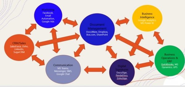 Workflow - Inception Tech